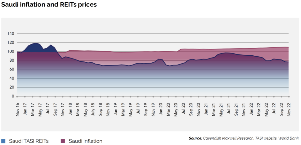How effective is real estate as an inflation hedge? A perspective from ...