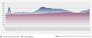 How effective is real estate as an inflation hedge? A perspective from ...