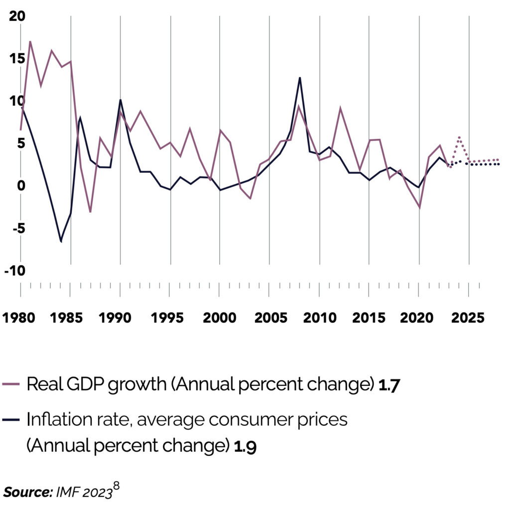 A new era for real estate dawns in Oman - Insights - Cavendish Maxwell