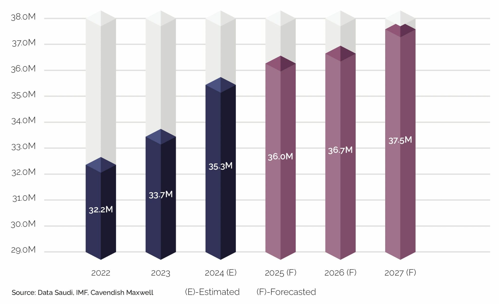 Saudi Arabia Residential Market Performance H1 2025 - Riyadh and Jeddah ...