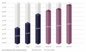 Saudi Arabia Residential Market Performance H1 2025 - Riyadh and Jeddah ...